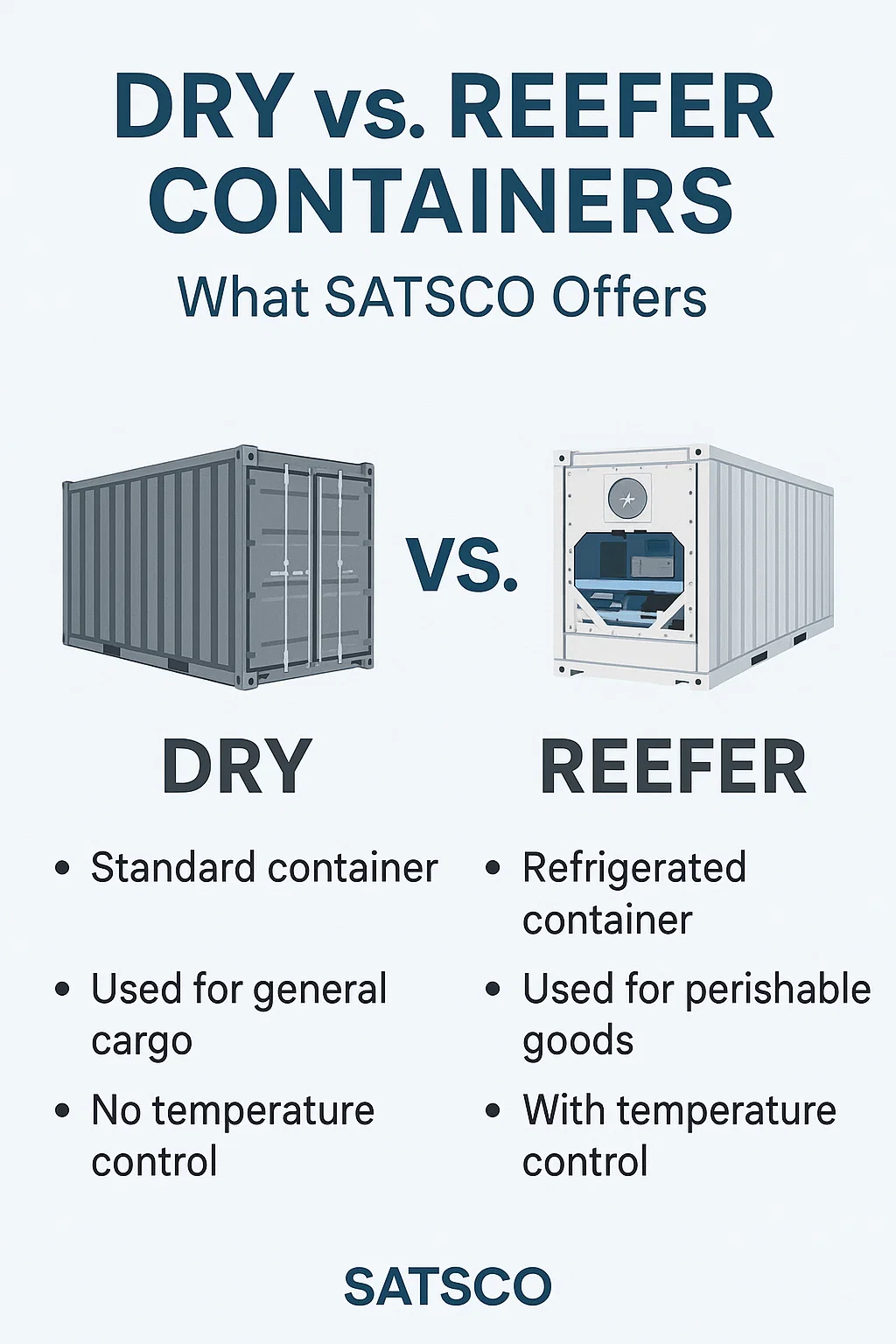 Dry vs. Reefer Containers – What SATSCO Offers | Shams World Company